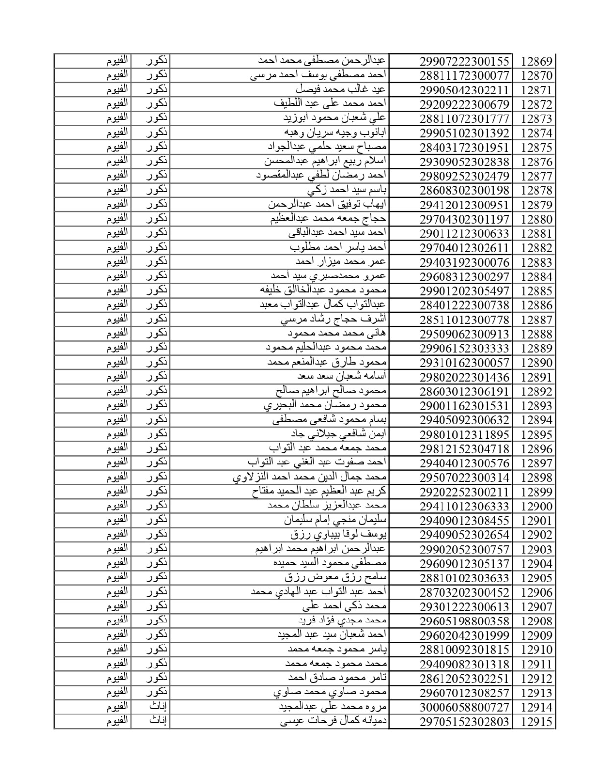 ننشر أسماء المقبولين في المرحلة الثانية لمسابقة 30 ألف معلم بالفيوم