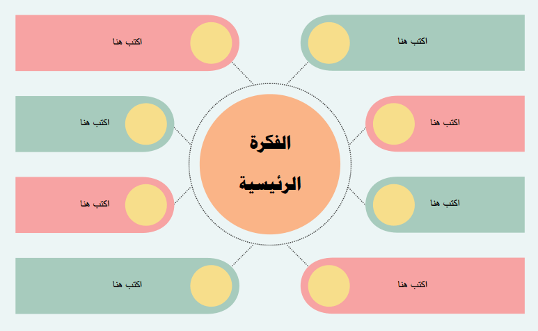 للطلاب طريقة عمل خريطة ذهنية لتسهيل الحفظ والتذكر وتنظيم الأفكار